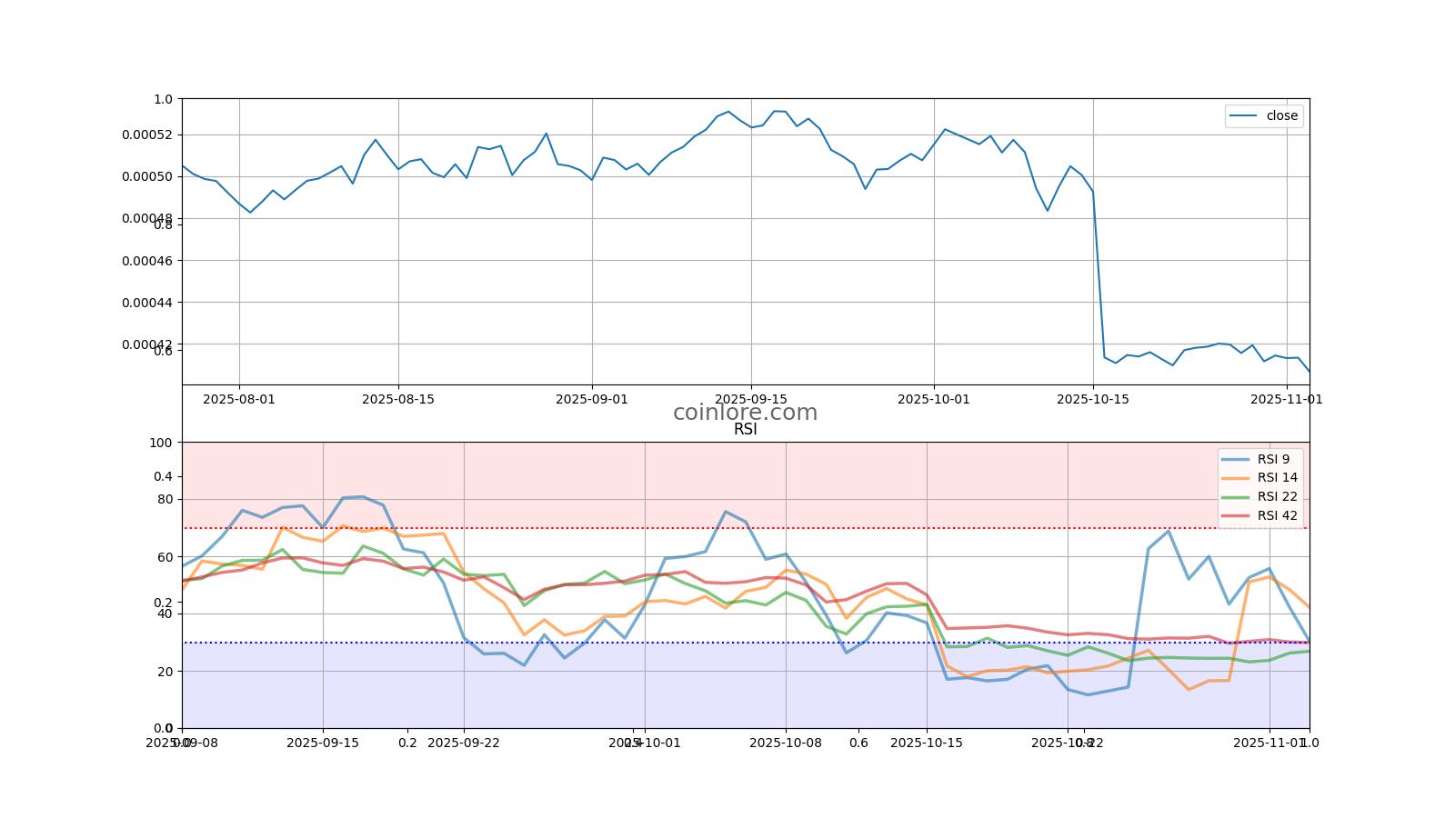 Heavenland HTO RSI indicator