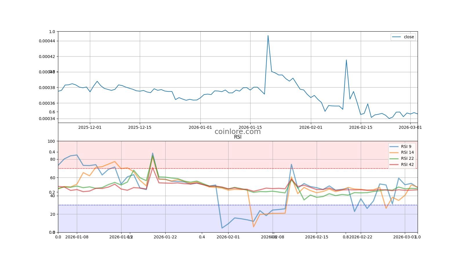 Heavenland HTO RSI indicator