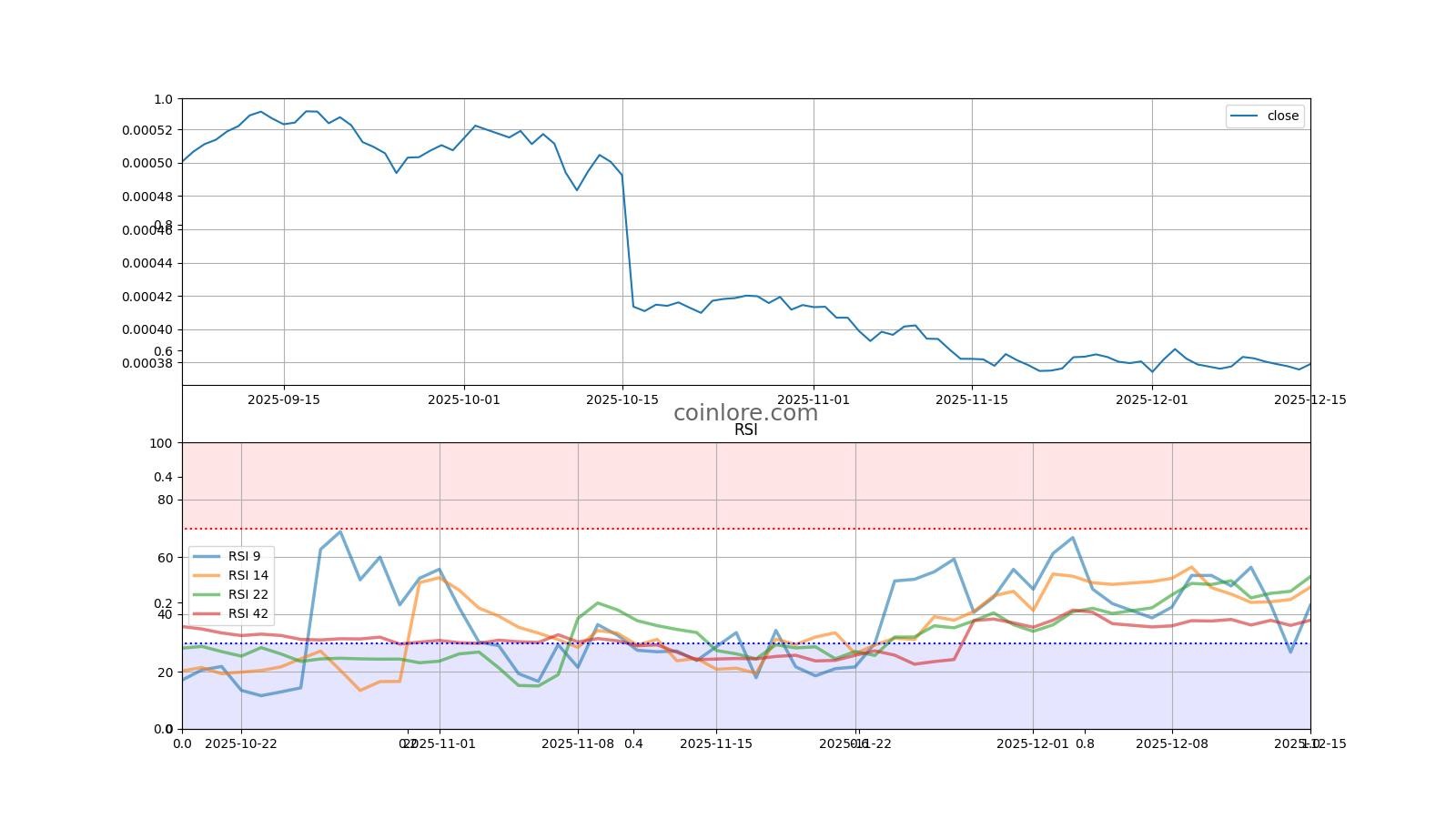 Heavenland HTO RSI indicator