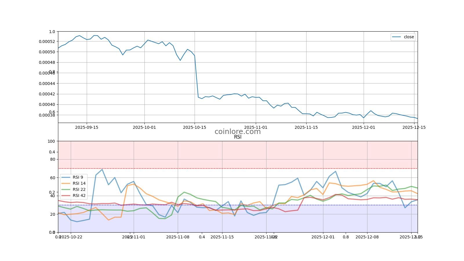 Heavenland HTO RSI indicator