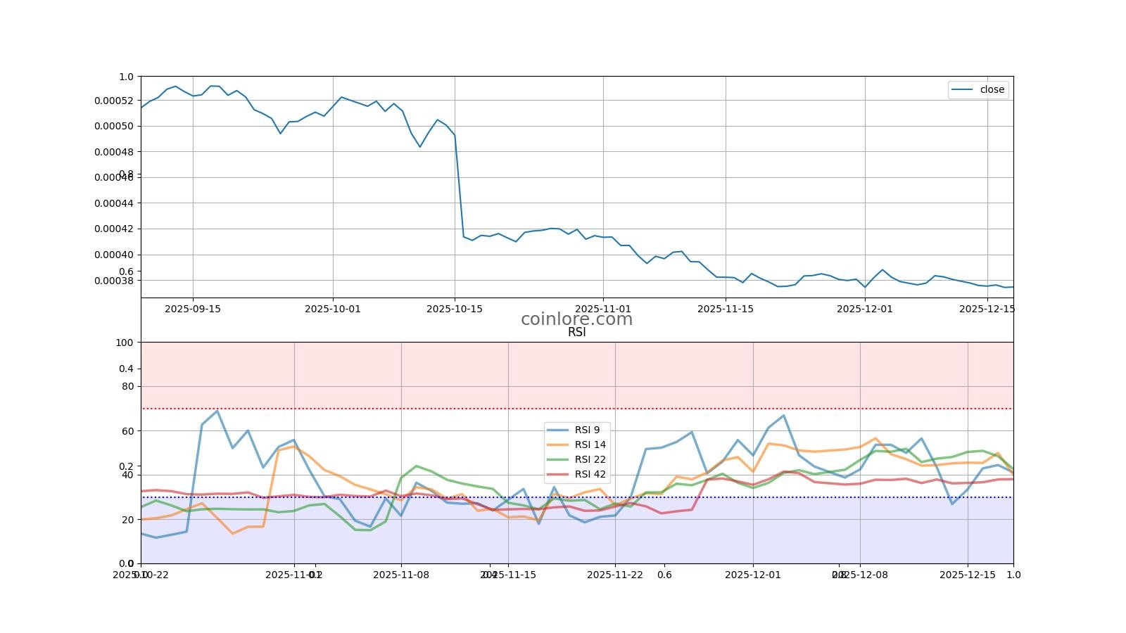 Heavenland HTO RSI indicator