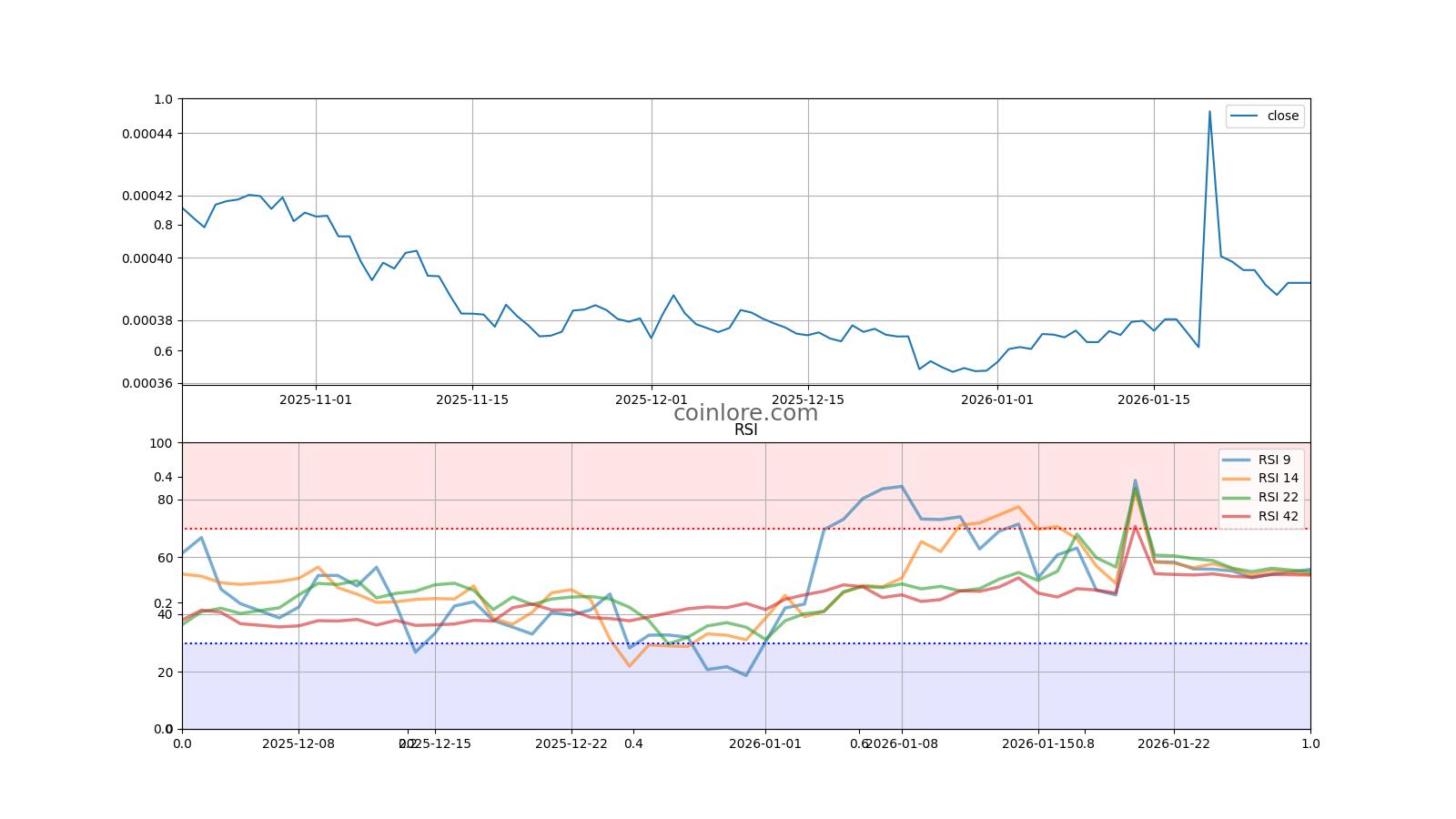 Heavenland HTO RSI indicator