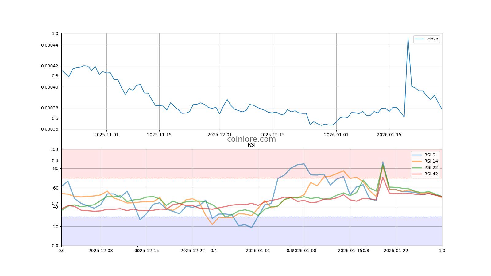 Heavenland HTO RSI indicator
