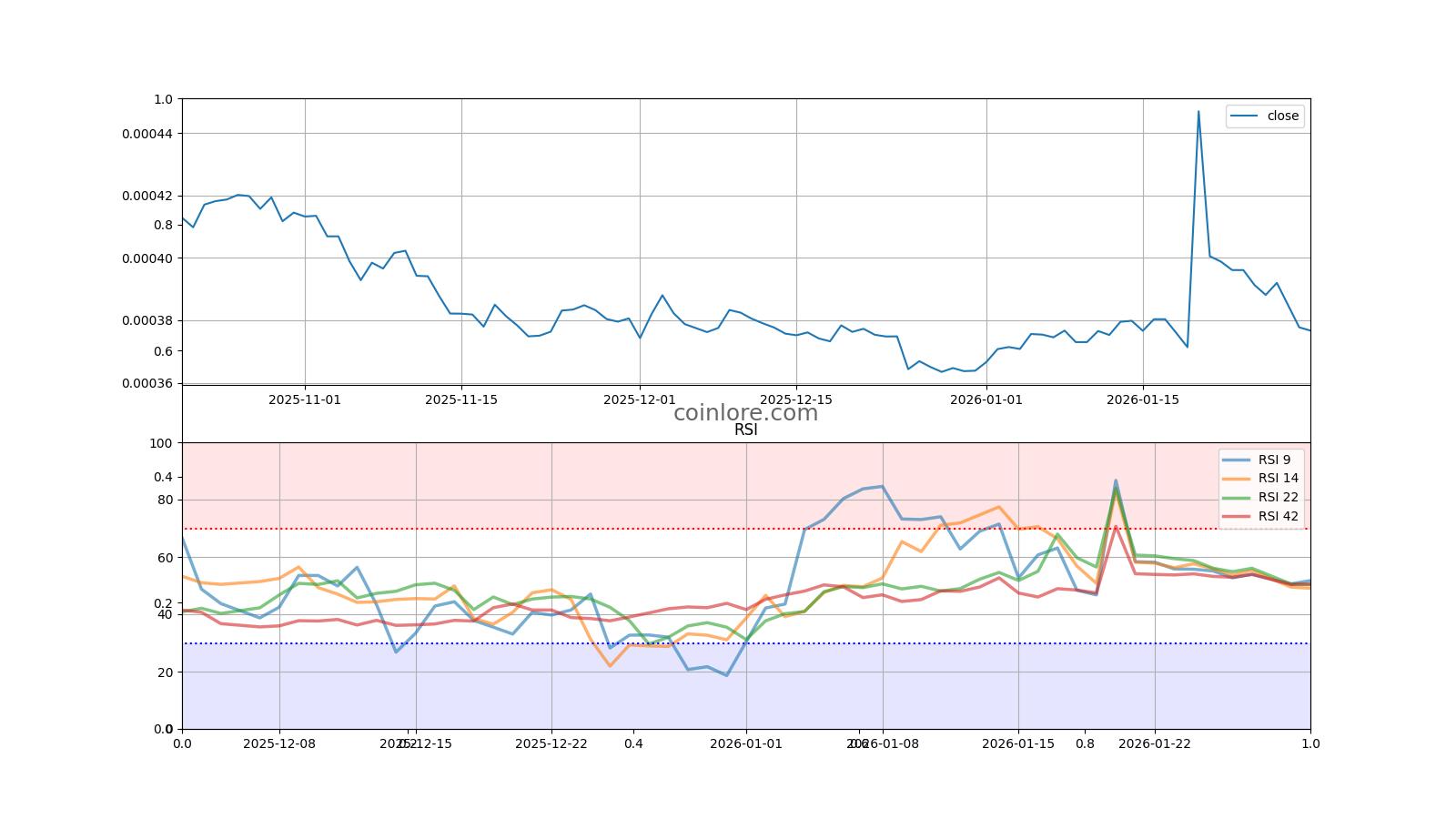 Heavenland HTO RSI indicator