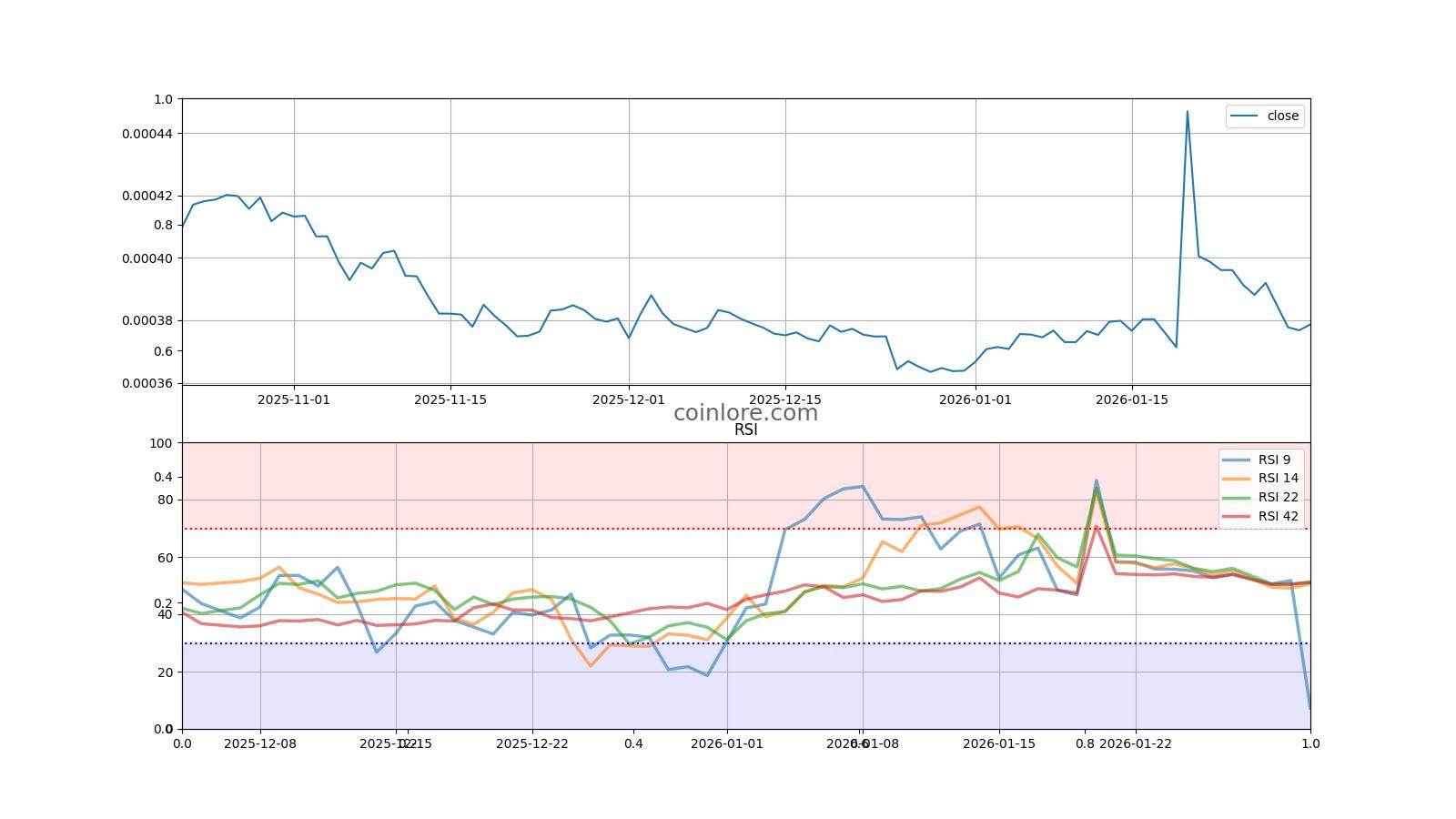Heavenland HTO RSI indicator