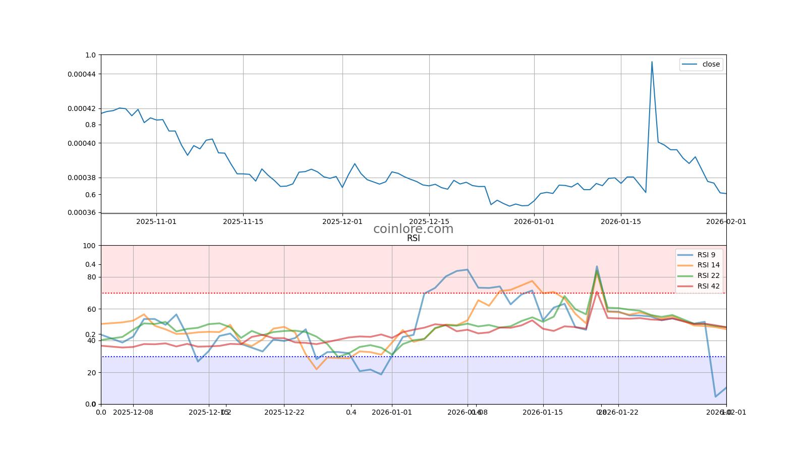 Heavenland HTO RSI indicator