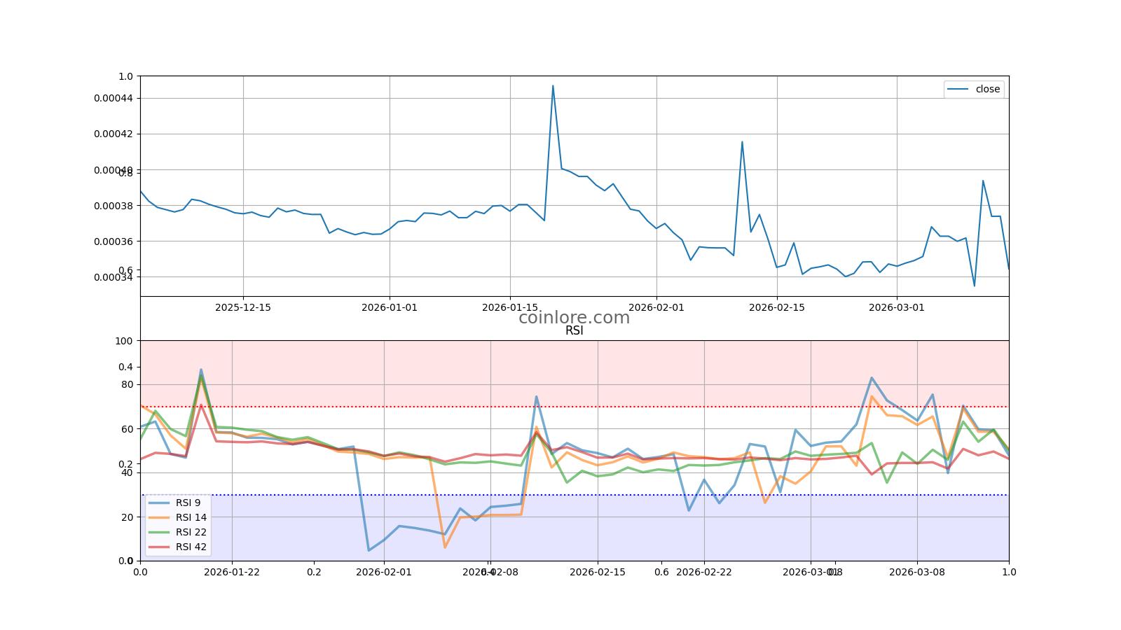 Heavenland HTO RSI indicator