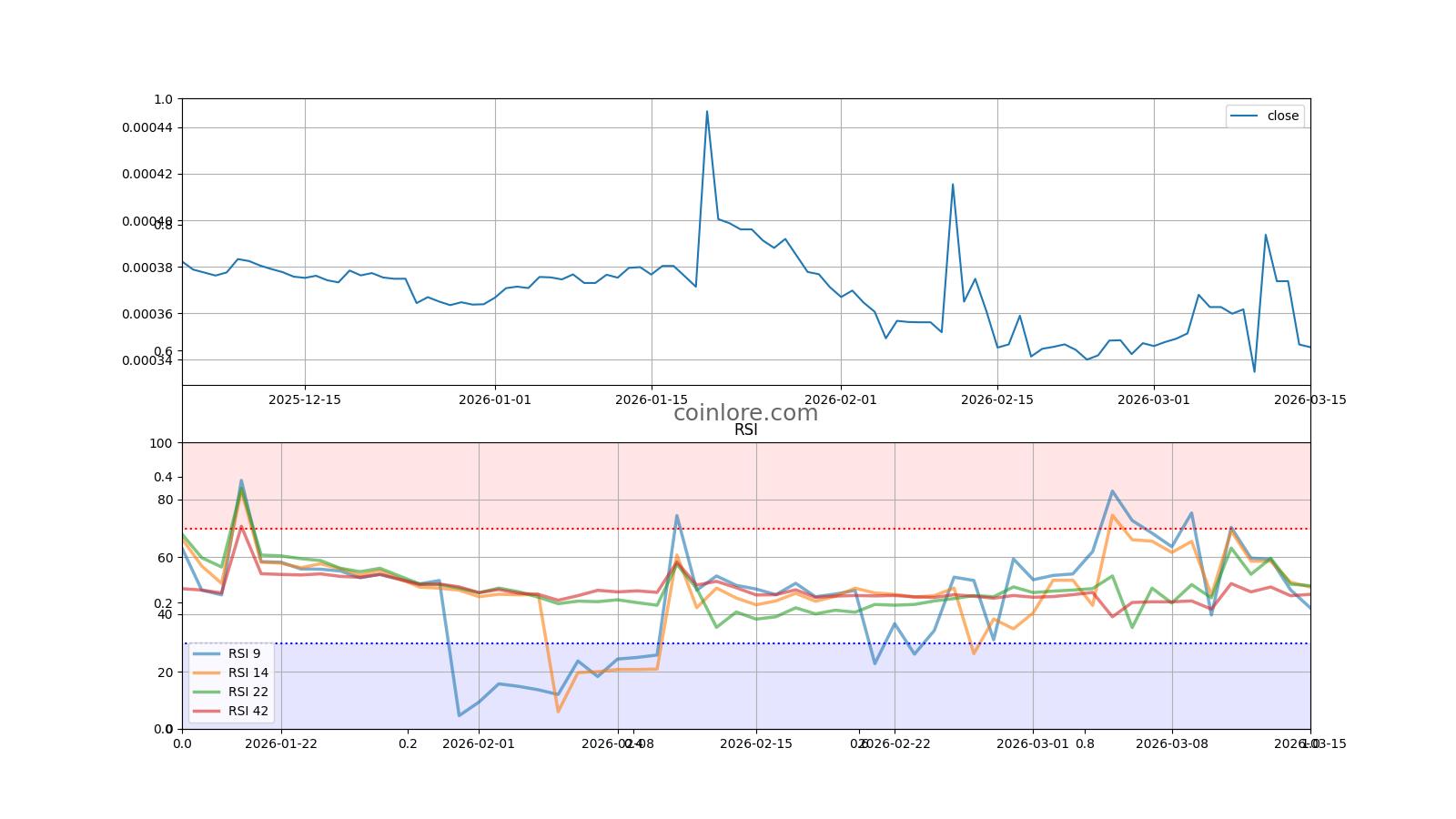 Heavenland HTO RSI indicator