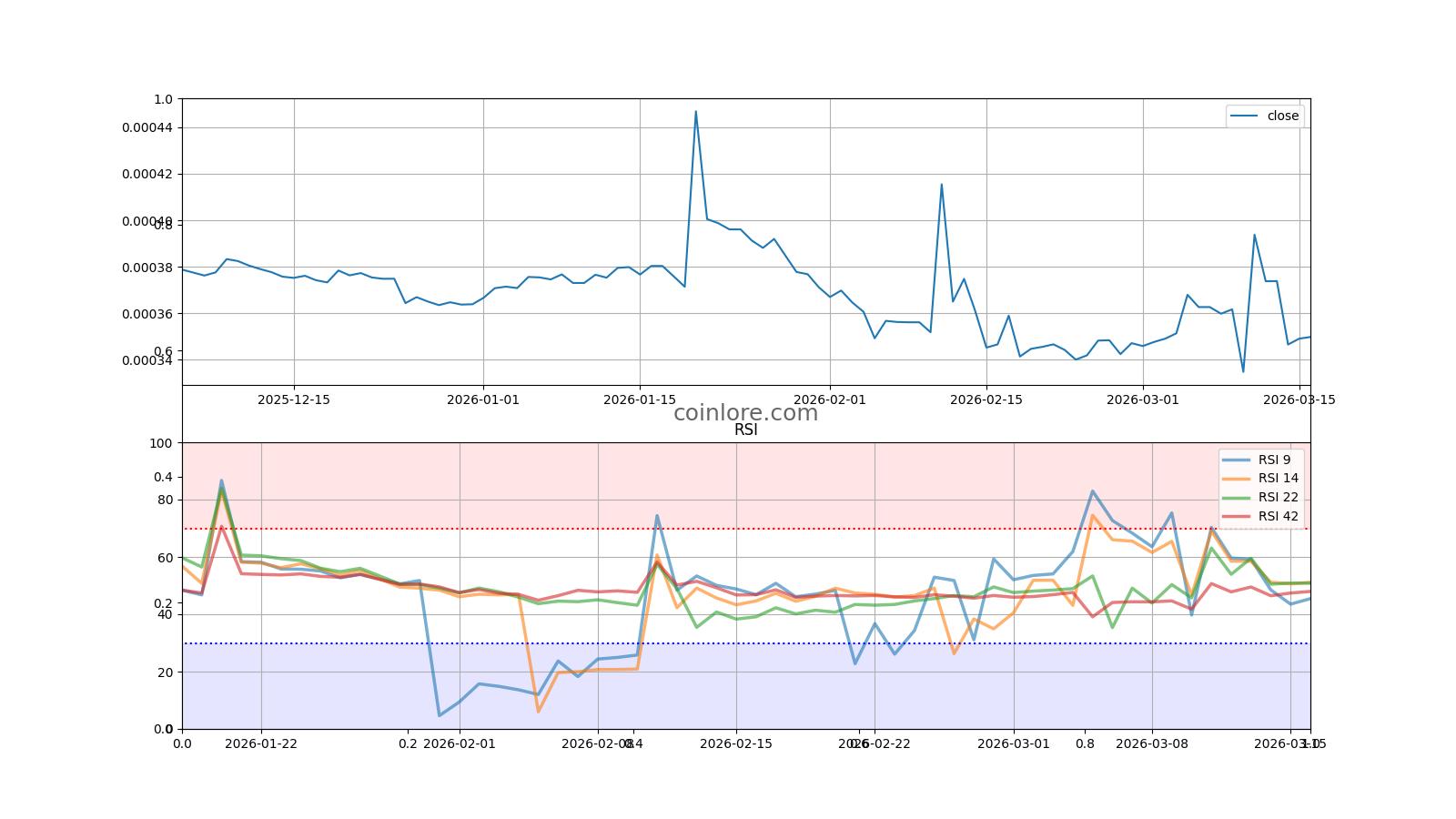 Heavenland HTO RSI indicator