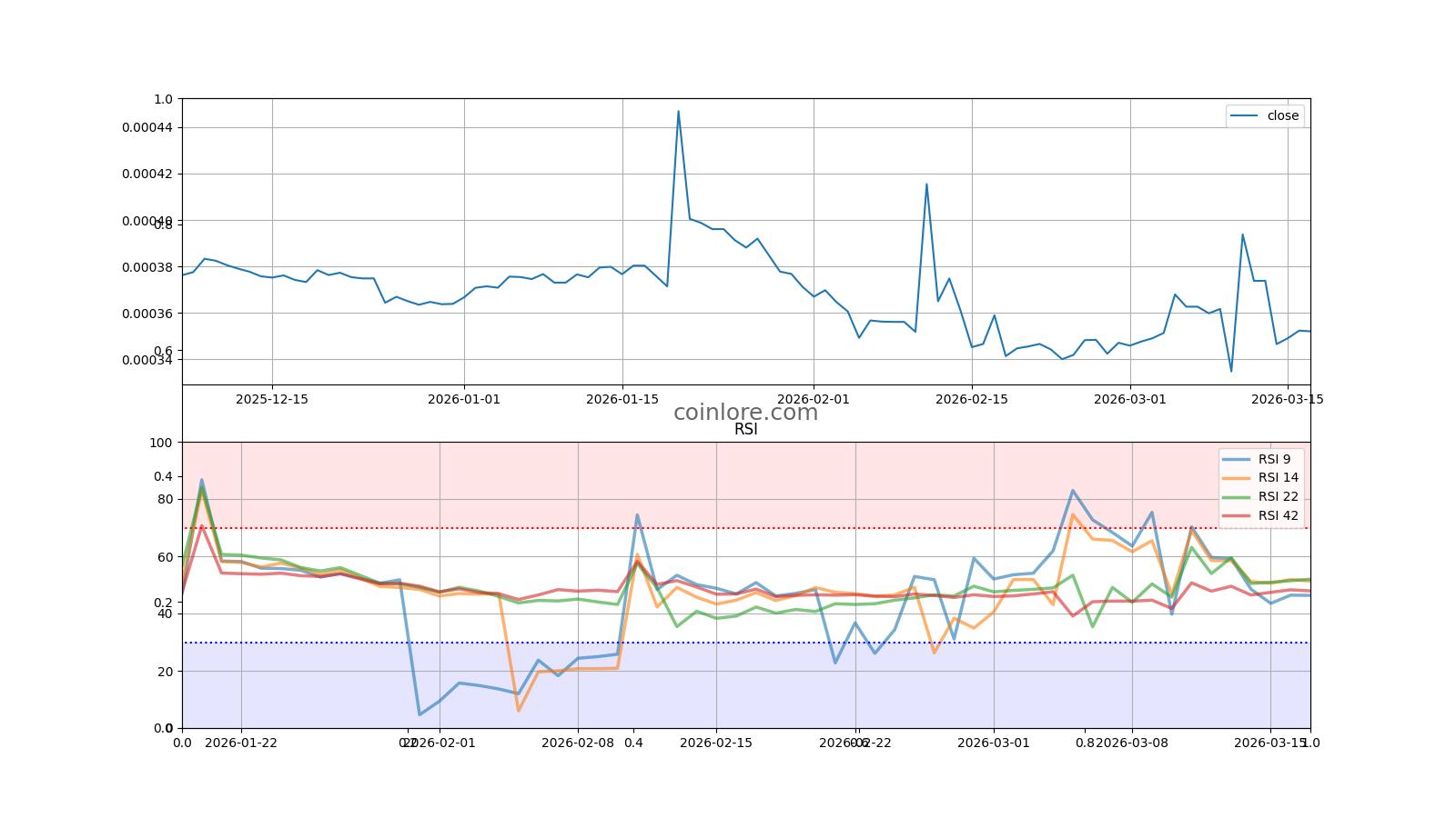 Heavenland HTO RSI indicator