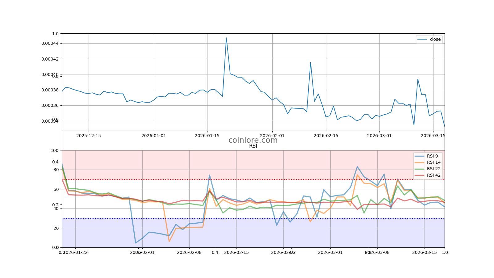 Heavenland HTO RSI indicator