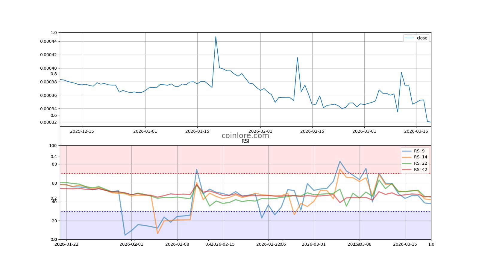Heavenland HTO RSI indicator