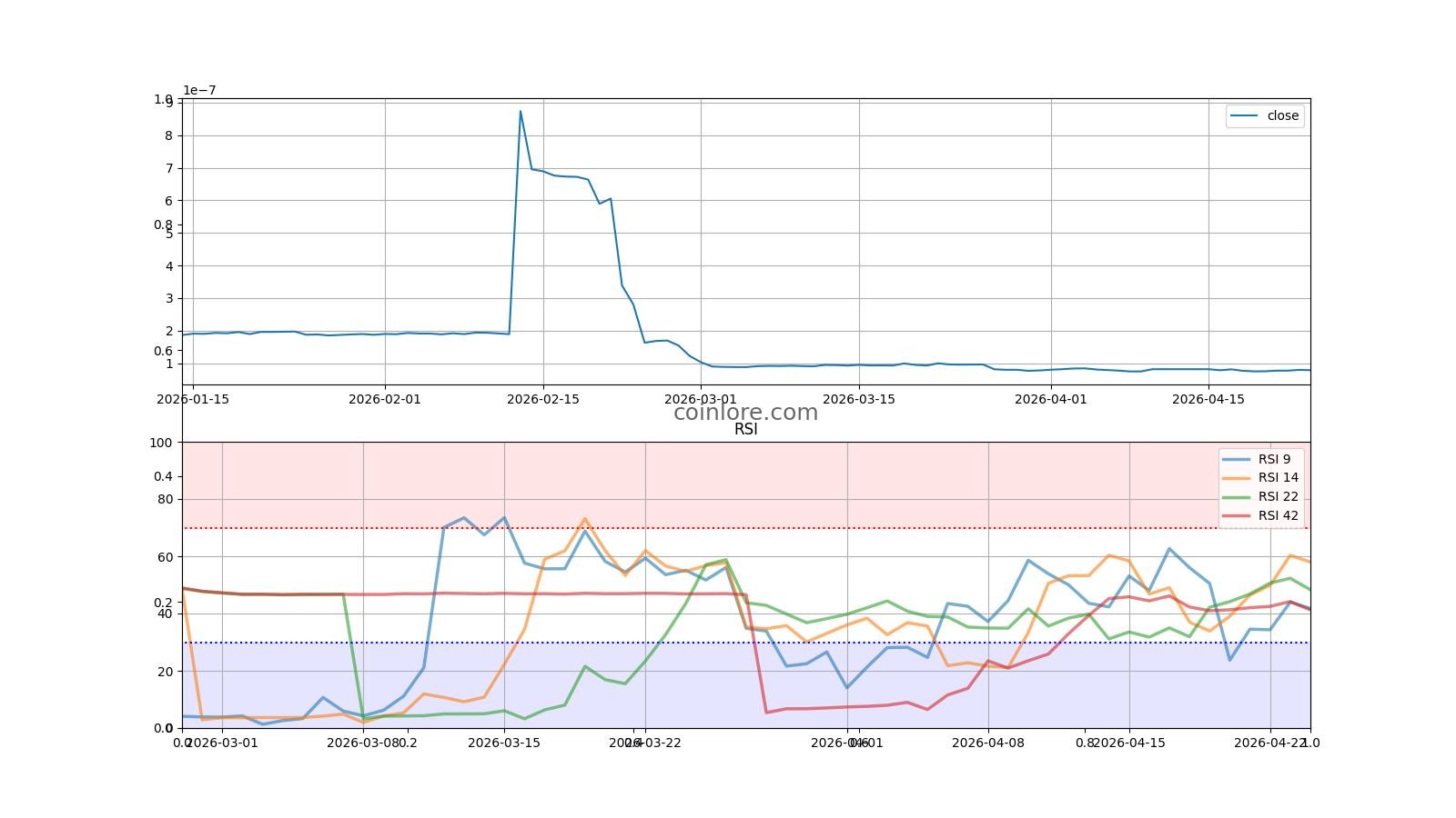 Hebeto RSI indicator