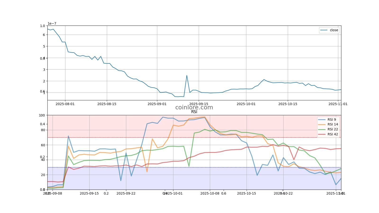 Hebeto RSI indicator
