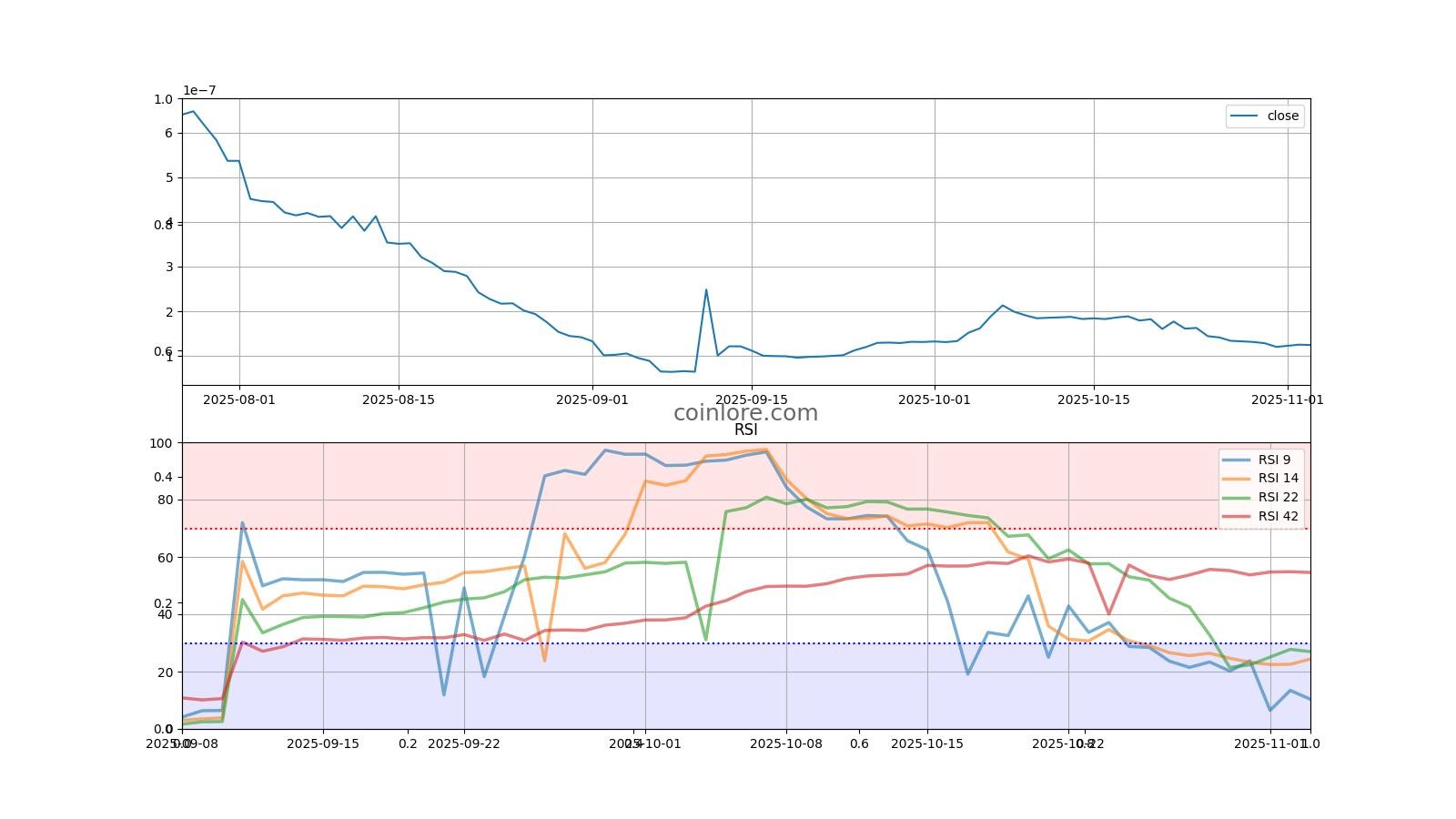 Hebeto RSI indicator