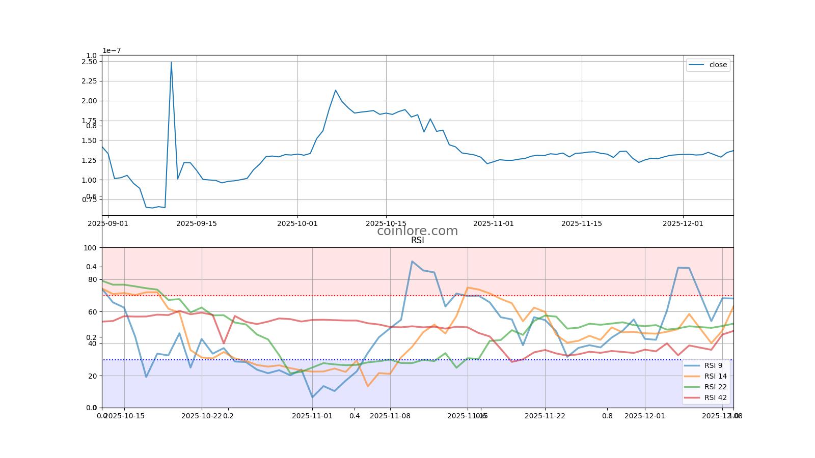 Hebeto RSI indicator