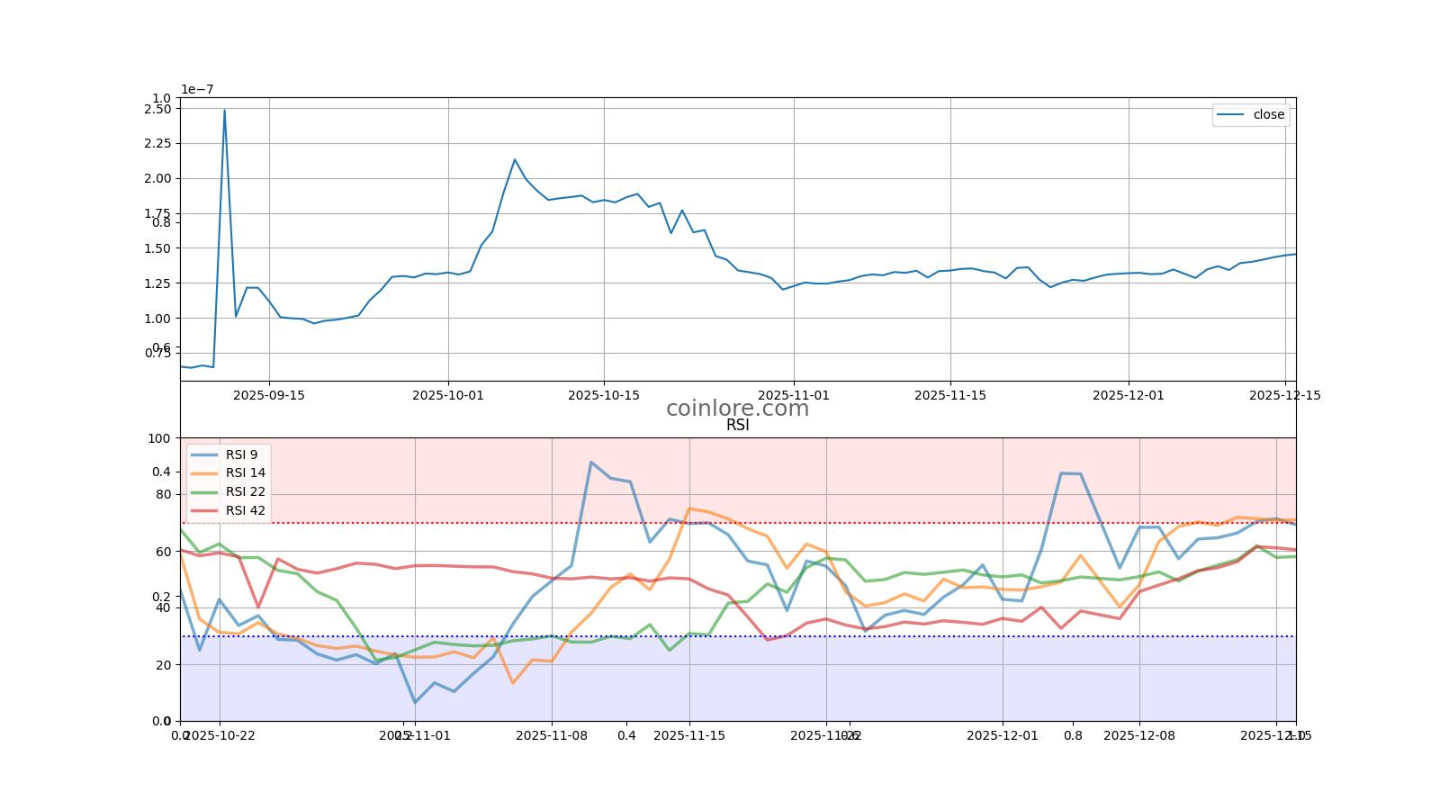 Hebeto RSI indicator
