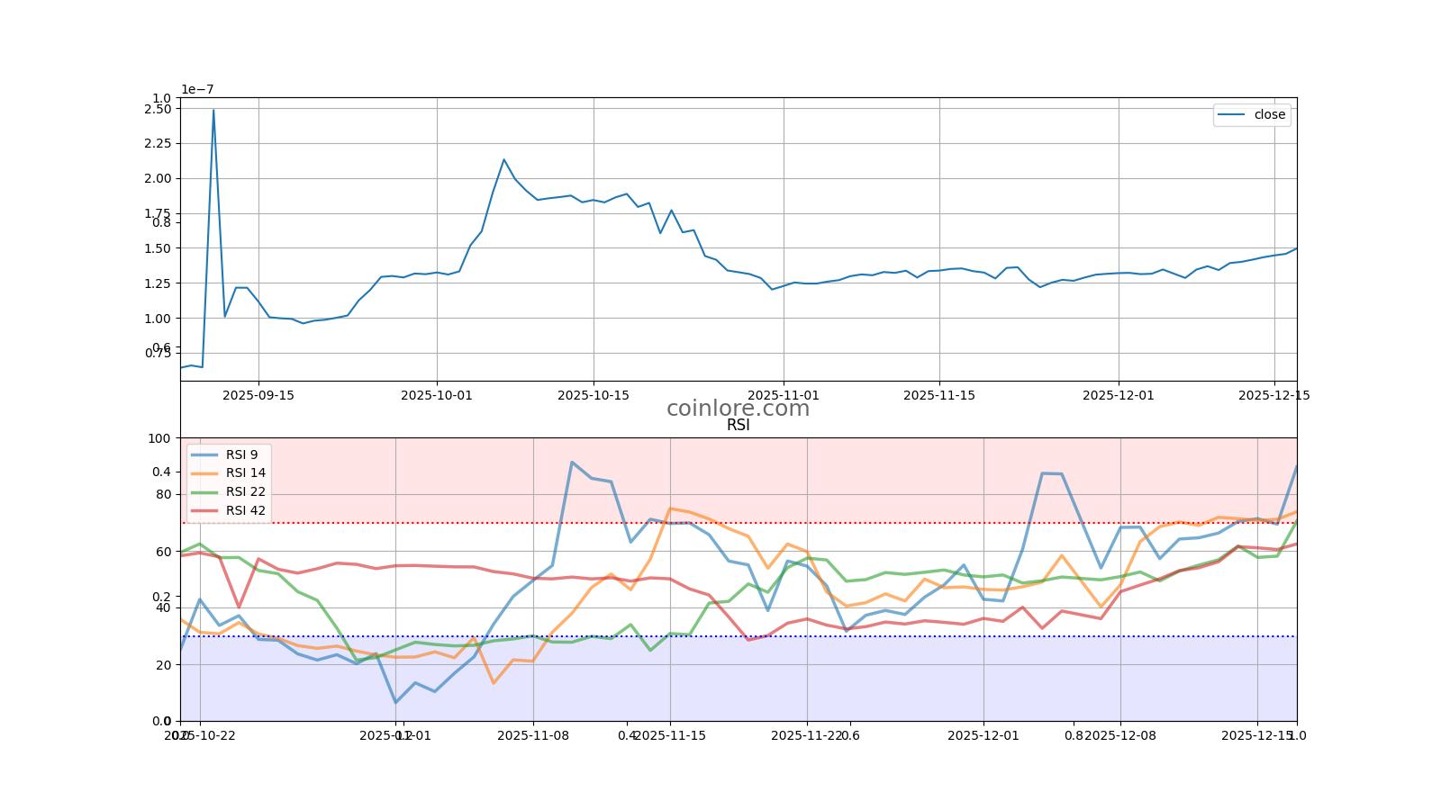 Hebeto RSI indicator