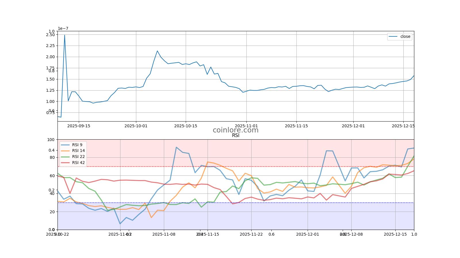 Hebeto RSI indicator