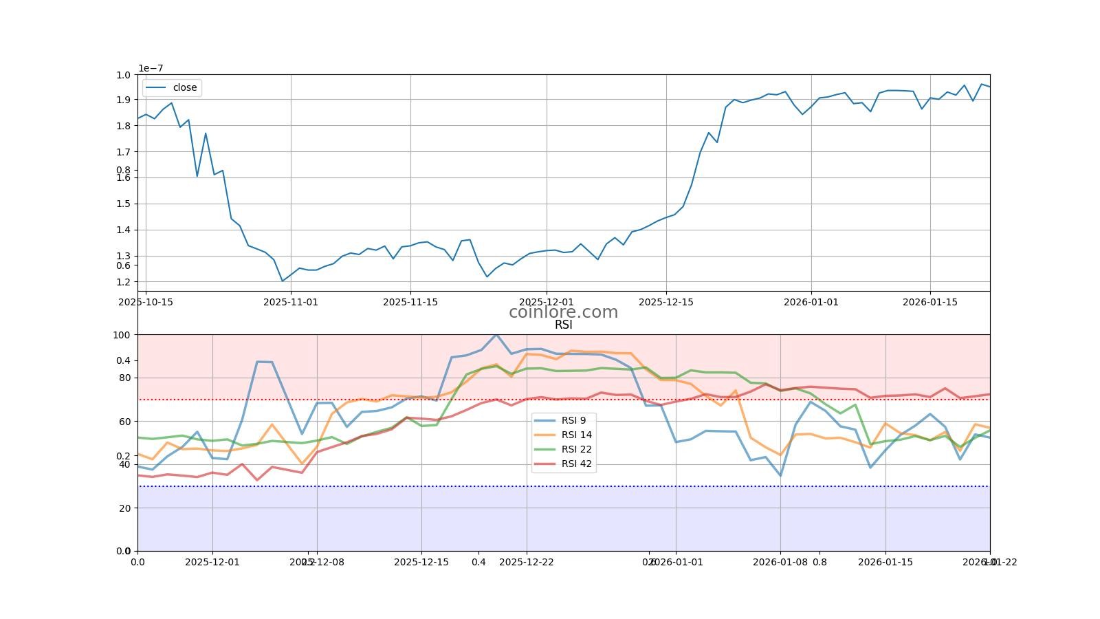 Hebeto RSI indicator