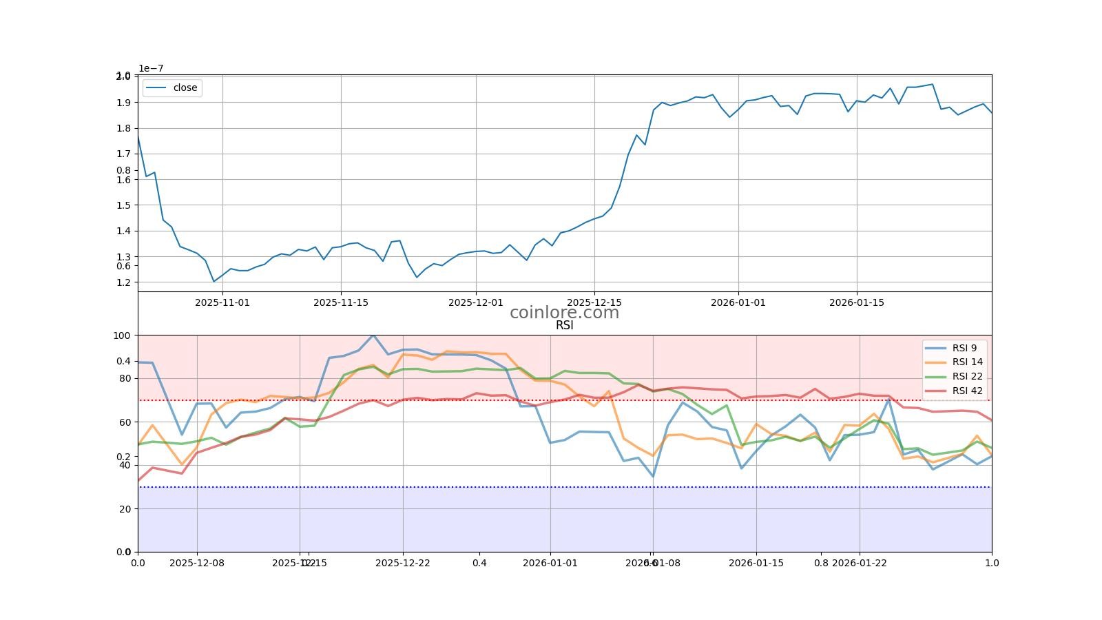 Hebeto RSI indicator