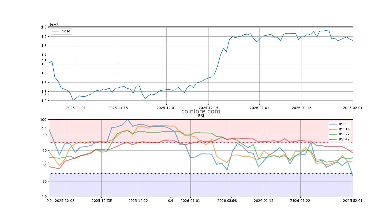 Hebeto RSI indicator