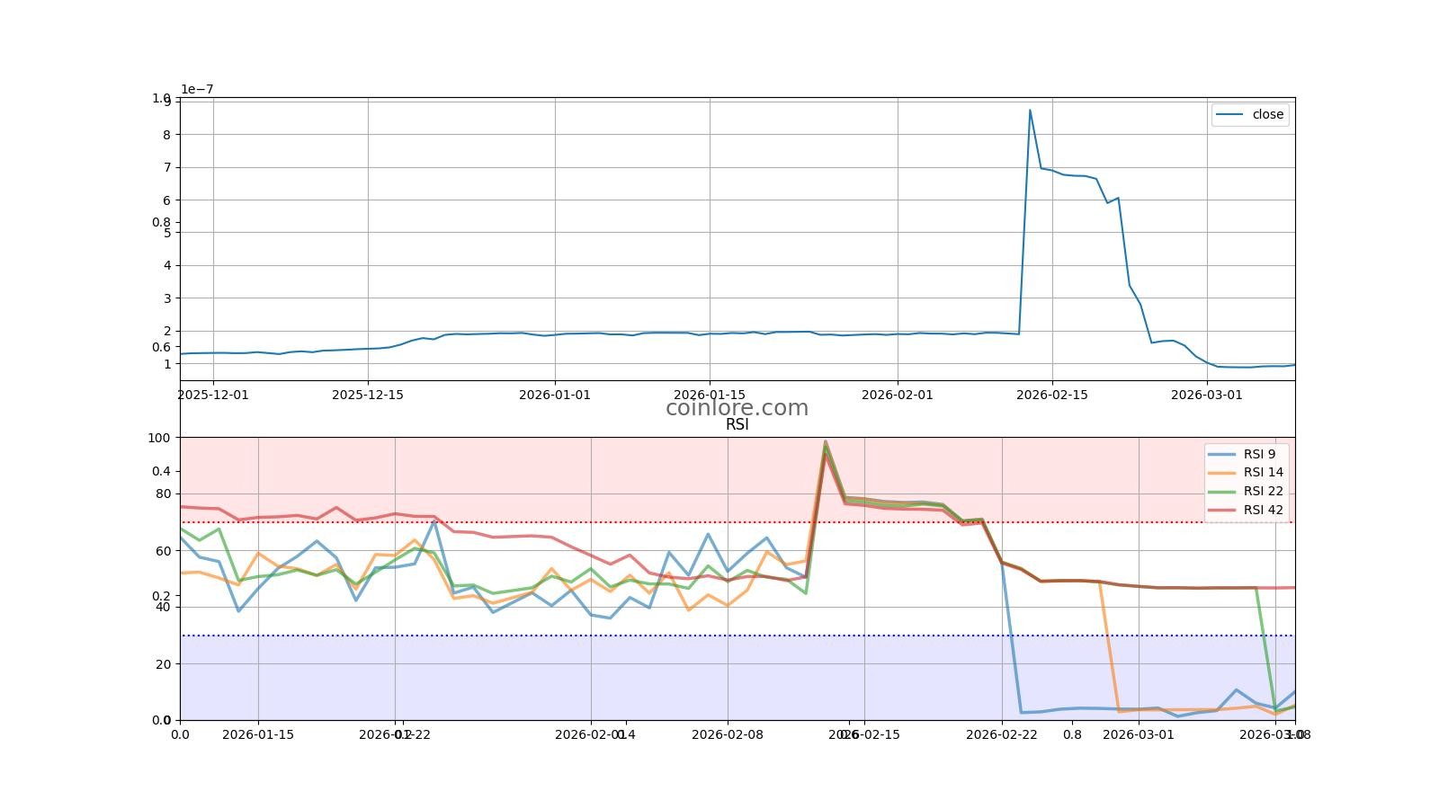 Hebeto RSI indicator