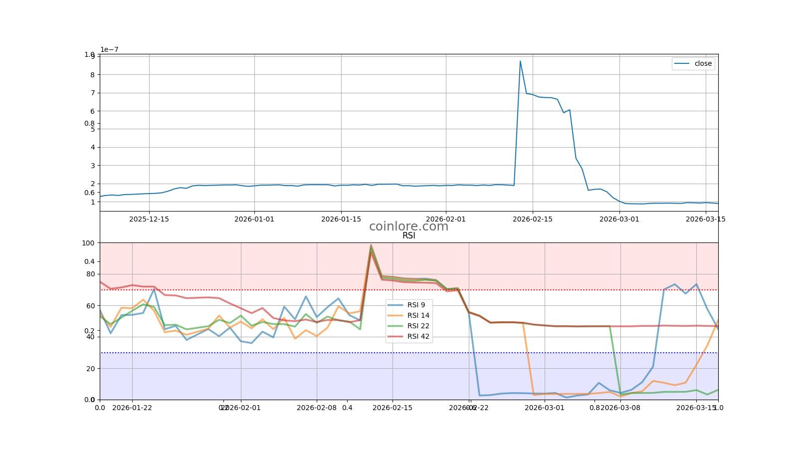 Hebeto RSI indicator