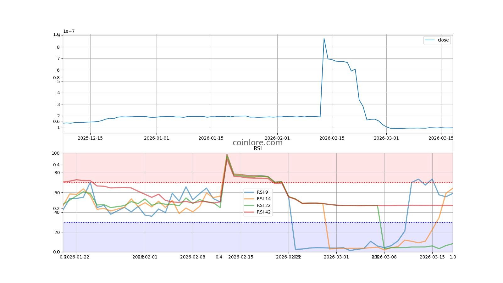 Hebeto RSI indicator
