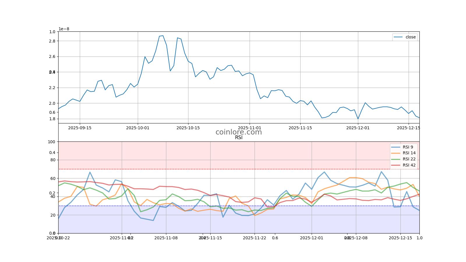 Hectic Turkey RSI indicator