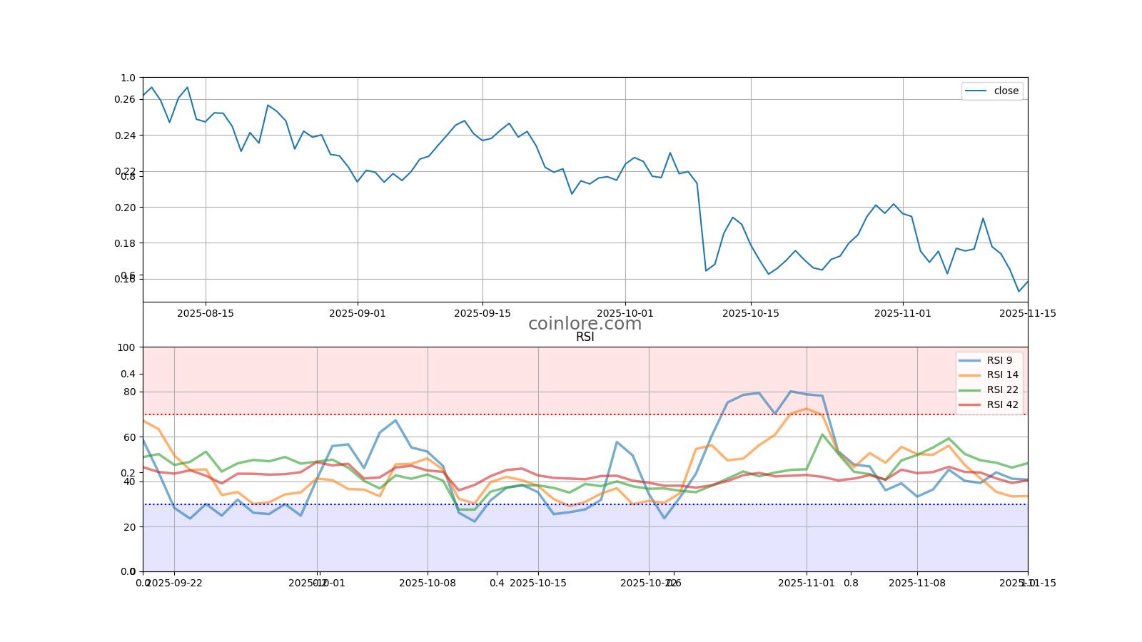 ヘデラハッシュグラフ RSI indicator