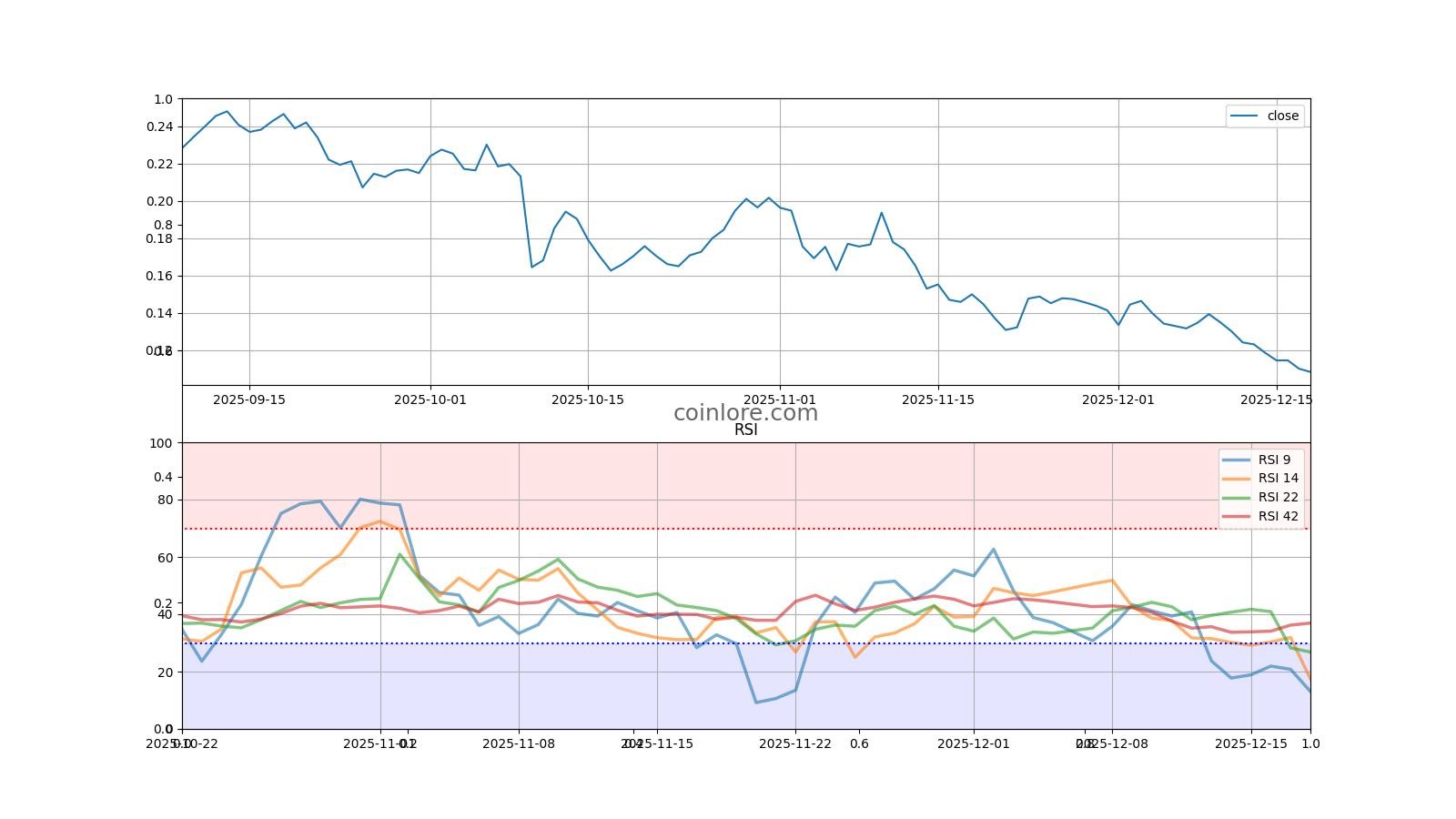 ヘデラハッシュグラフ RSI indicator