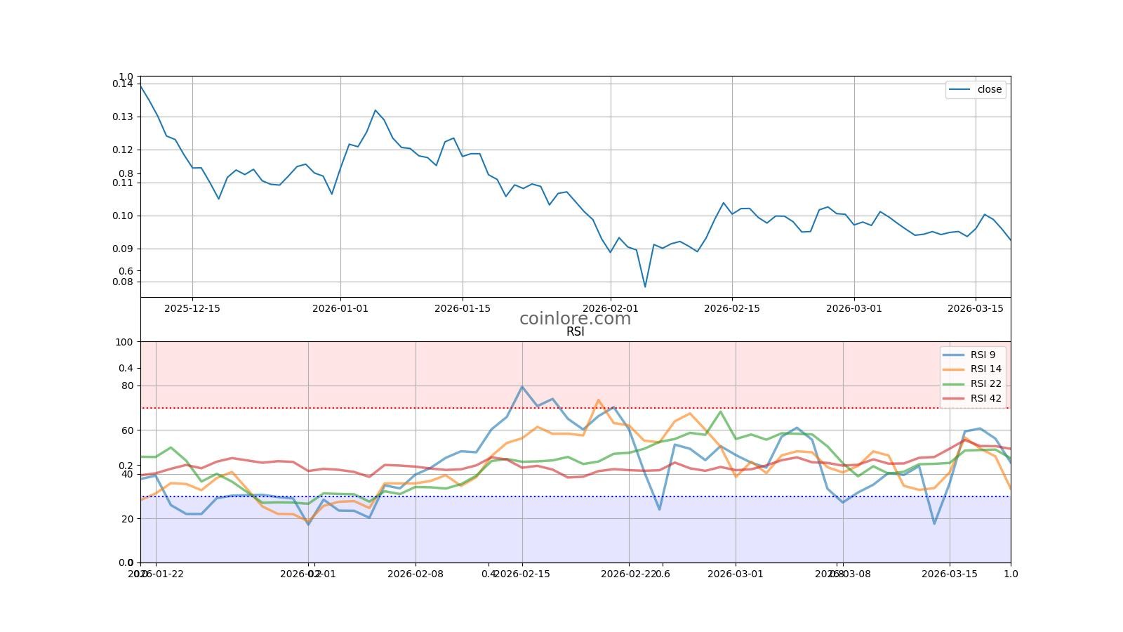 ヘデラハッシュグラフ RSI indicator