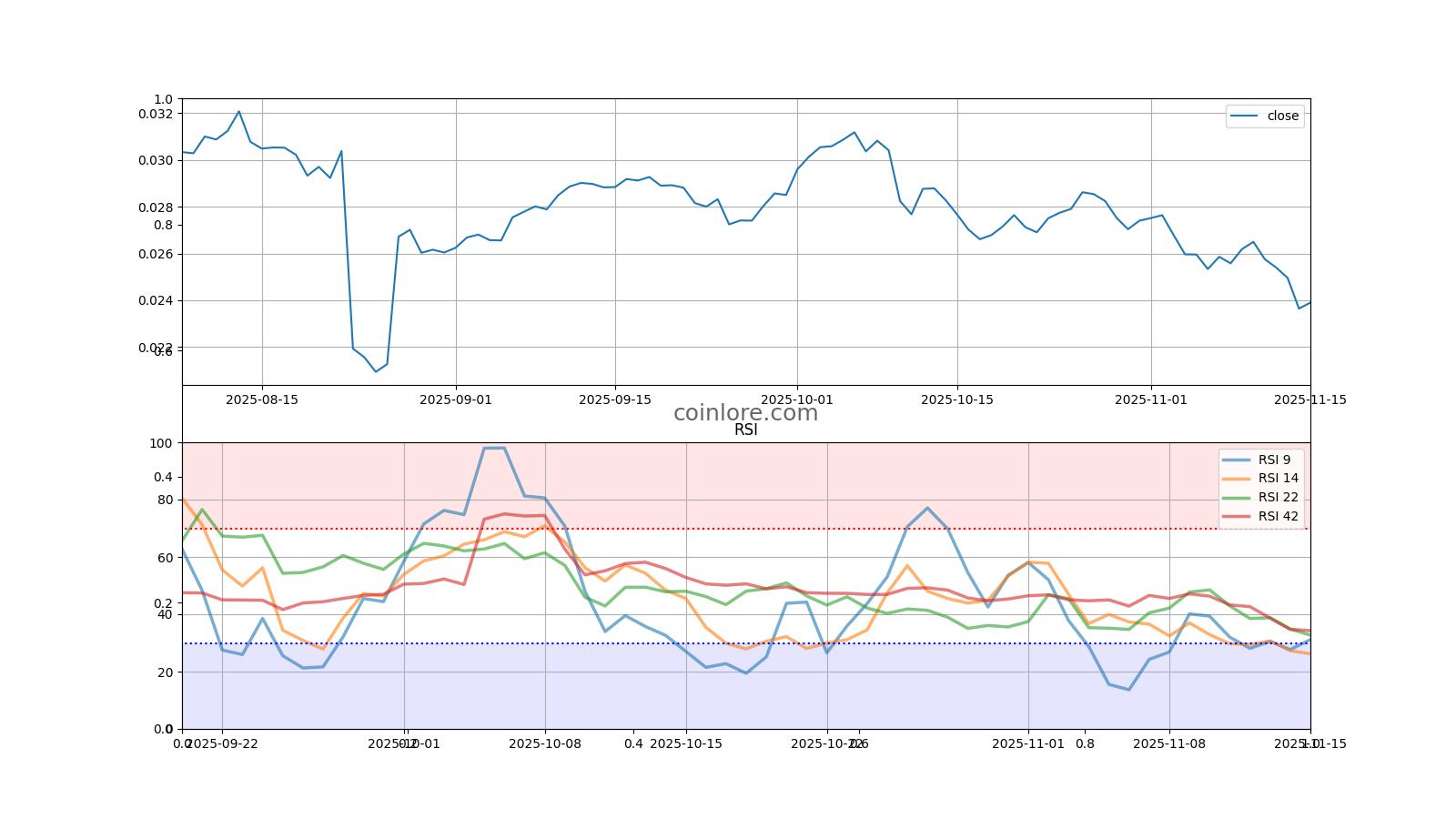 Hedge RSI indicator