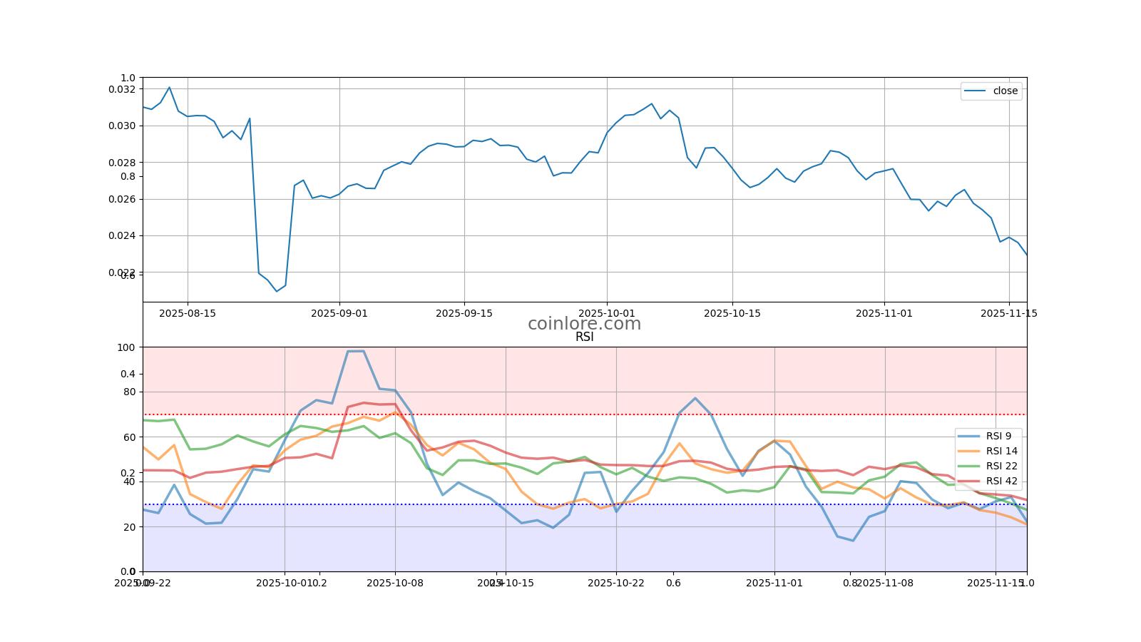 Hedge RSI indicator