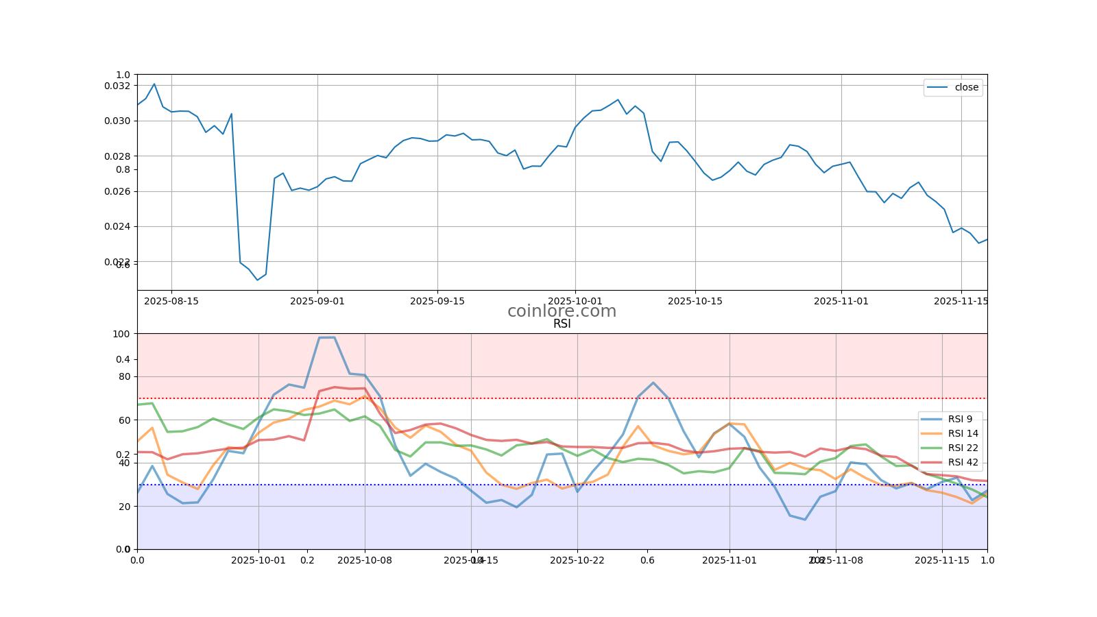 Hedge RSI indicator