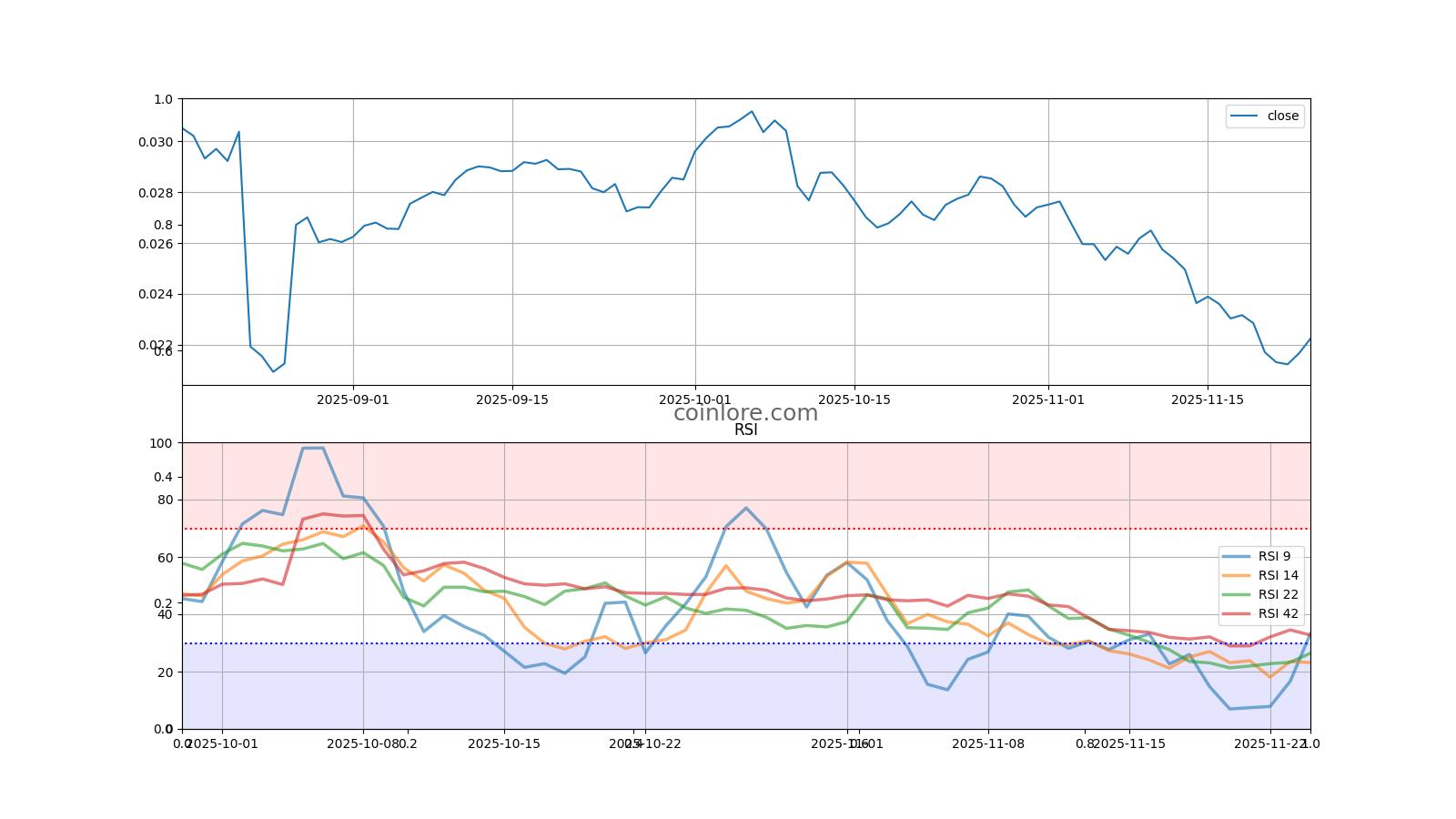 Hedge RSI indicator