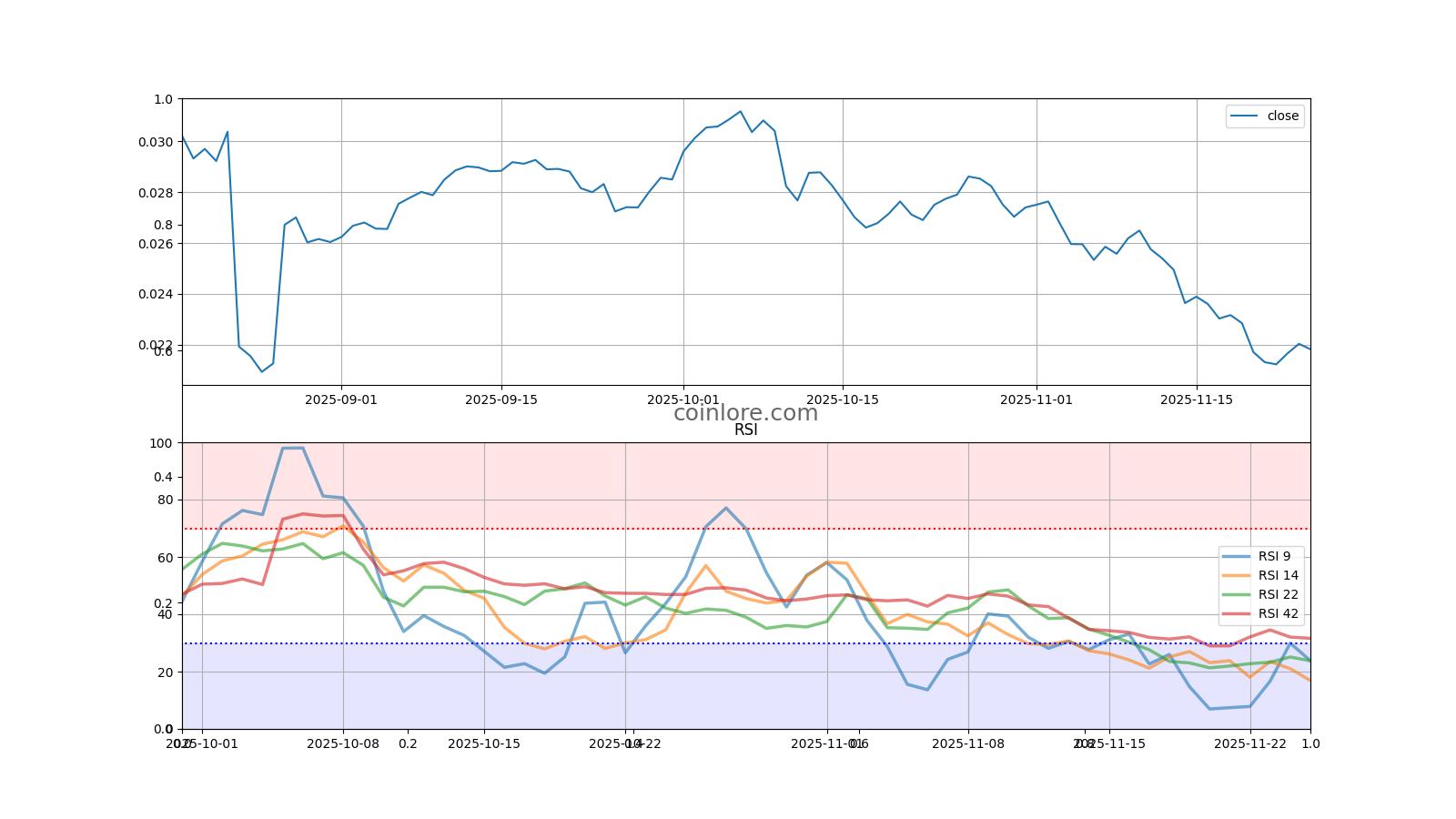 Hedge RSI indicator