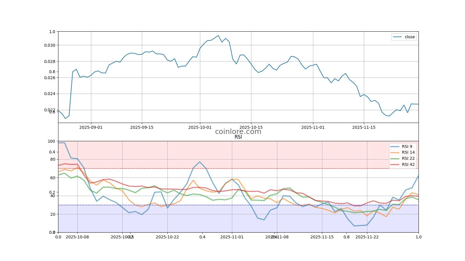 Hedge RSI indicator