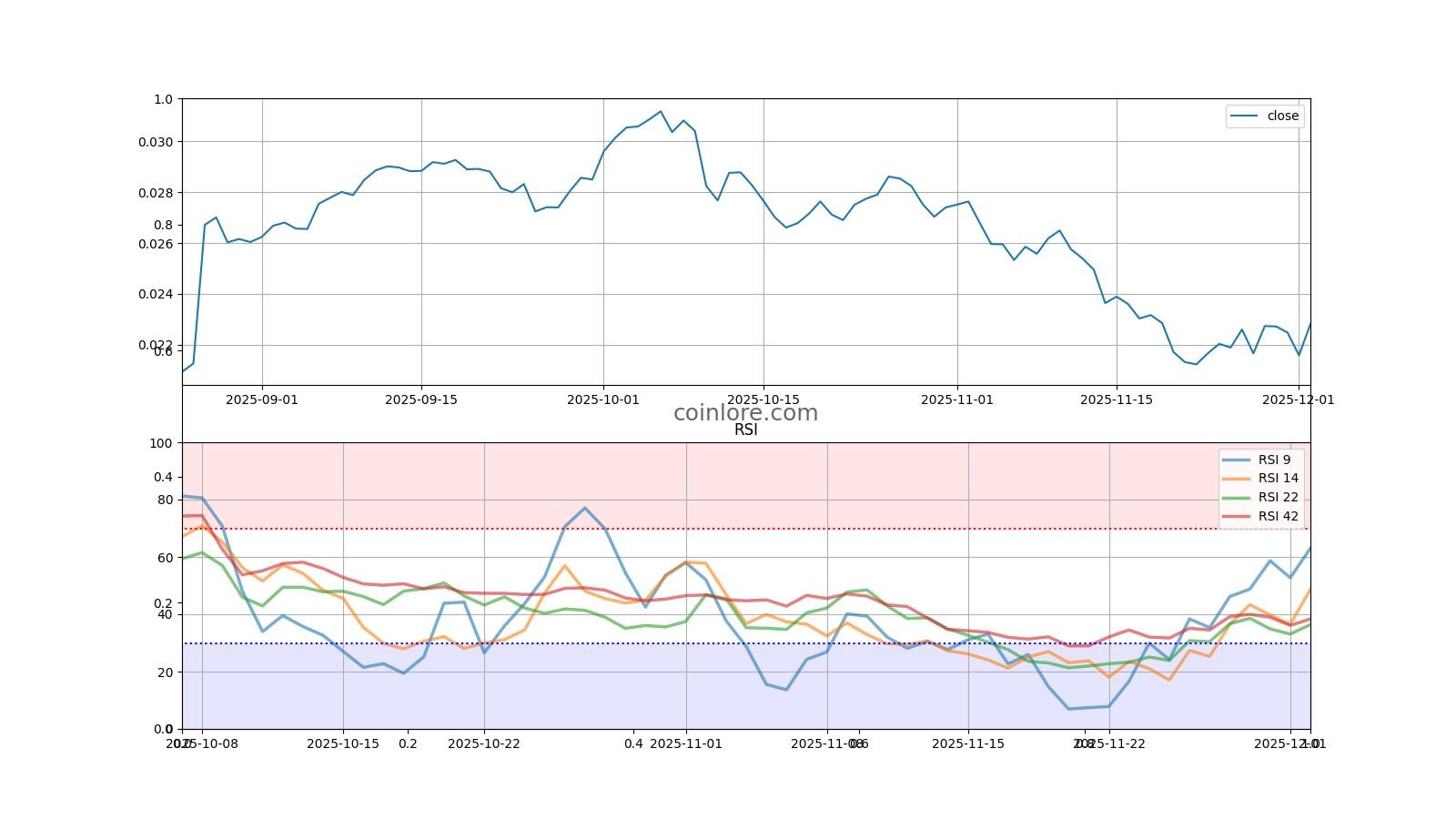 Hedge RSI indicator