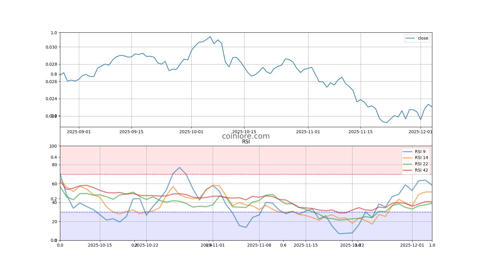 Hedge RSI indicator