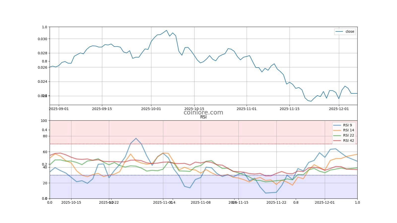 Hedge RSI indicator