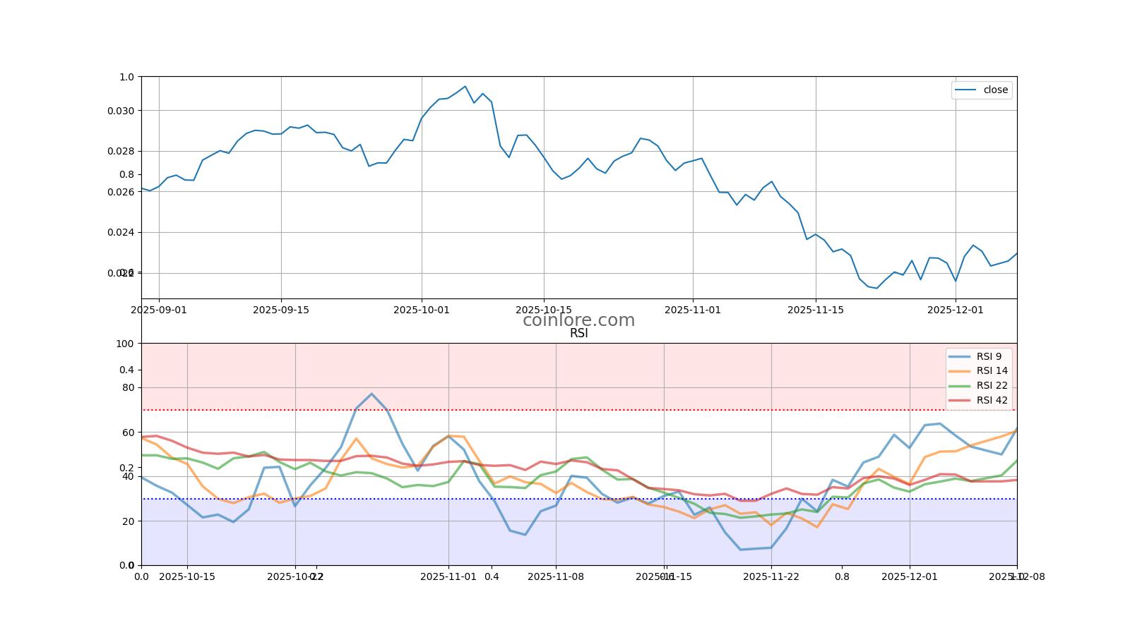 Hedge RSI indicator