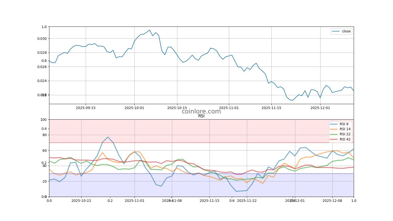 Hedge RSI indicator