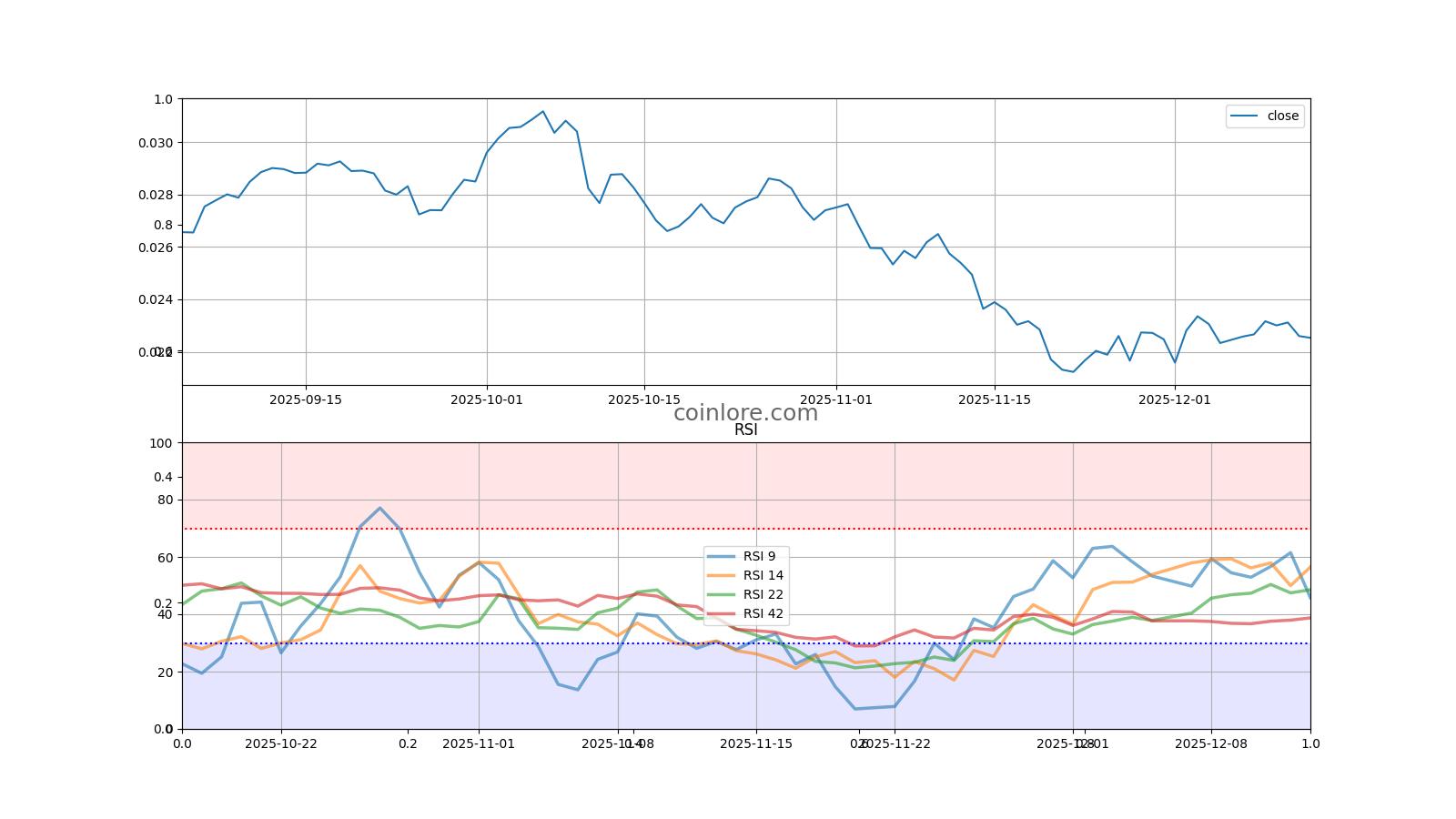 Hedge RSI indicator