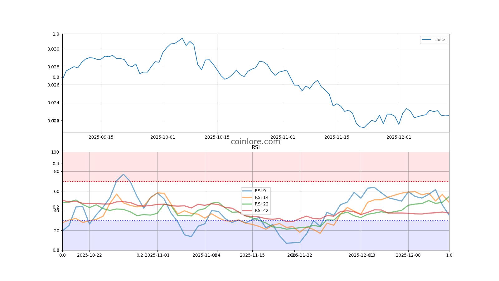Hedge RSI indicator