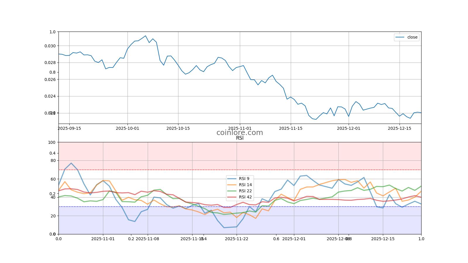 Hedge RSI indicator