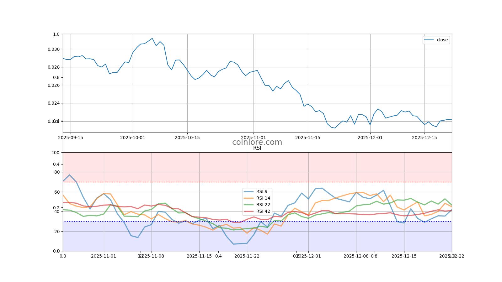 Hedge RSI indicator