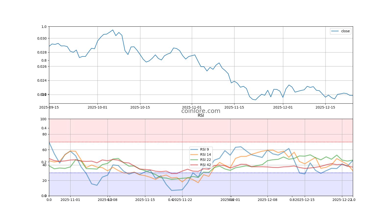 Hedge RSI indicator