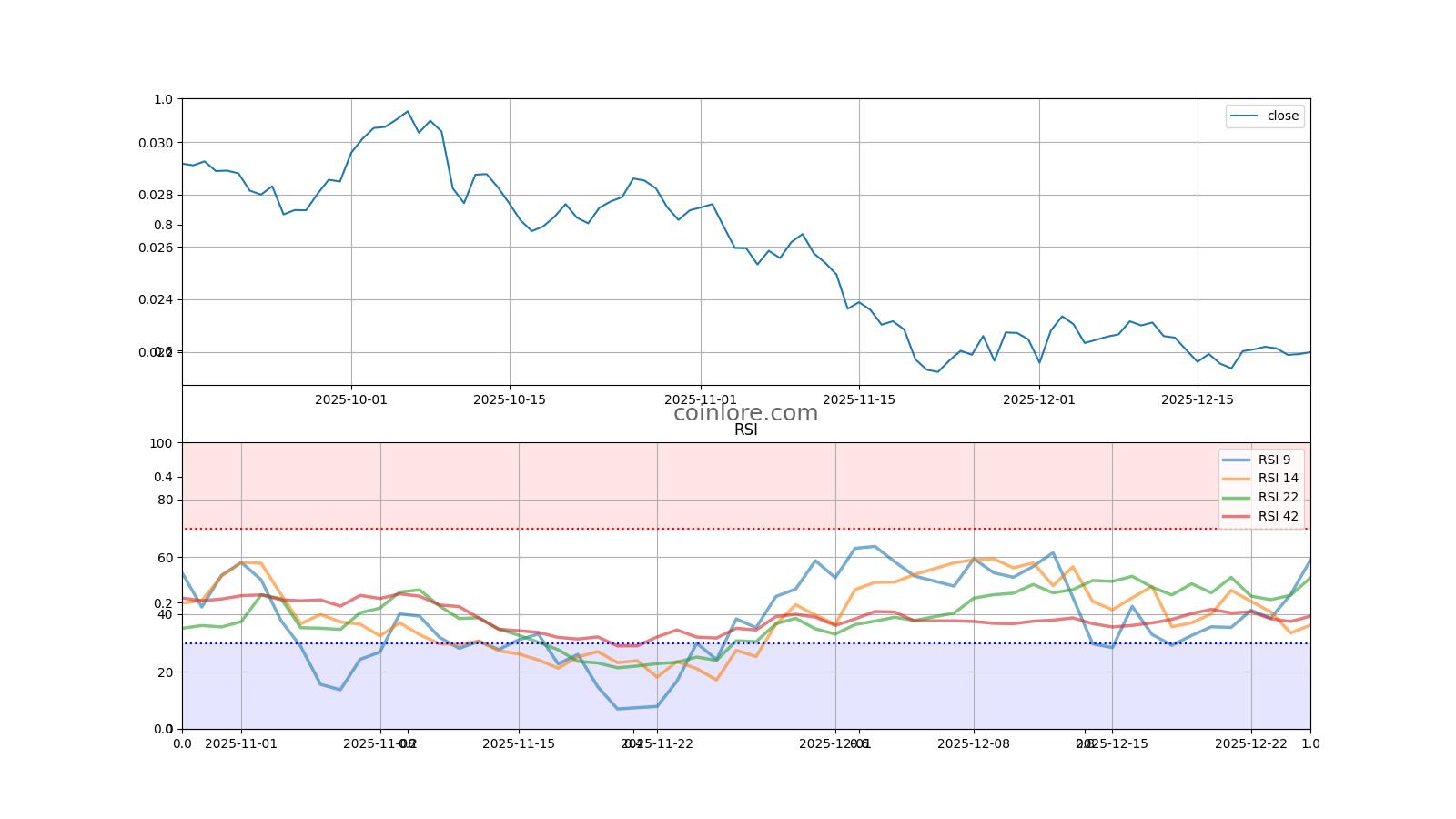 Hedge RSI indicator